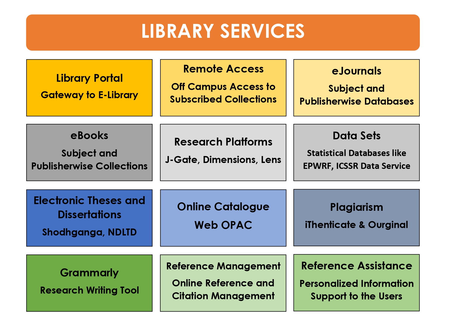 Services – Chozha Central Library